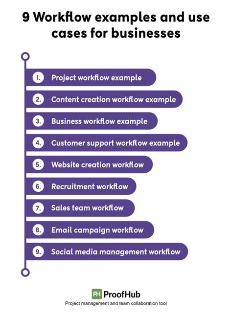7 Workflow Examples And Uses Cases For Businesses