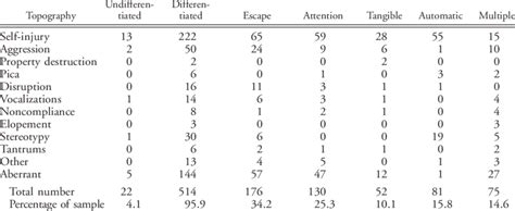 Functional Analysis Outcome Summary Download Table