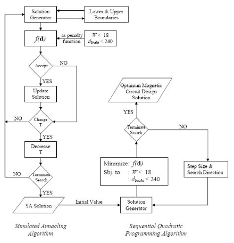 Mrb Process Flow Chart