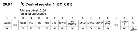 Getting Started With Stm32f103 I2c Bus Scanner Embeddedexpertio