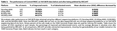 Polishing Copy Number Variant Calls On Exome Sequencing Data Via Deep