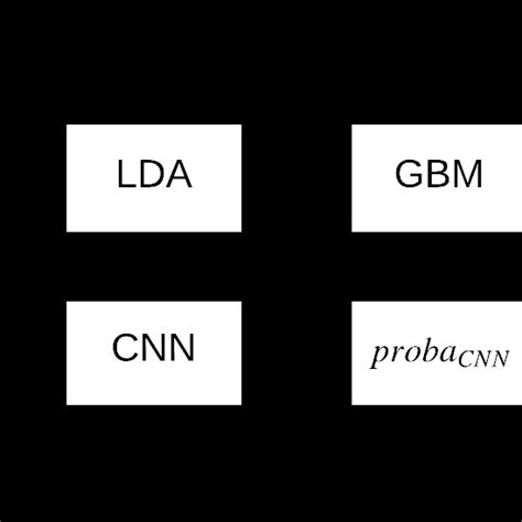 Flowchart Illustrating The Workflow In Development Mode Download