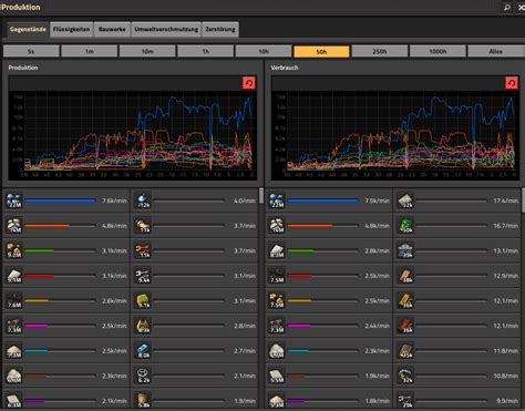 Barely Researched 30 Of Tech Tree Already At 45 Ups Most Of The Time