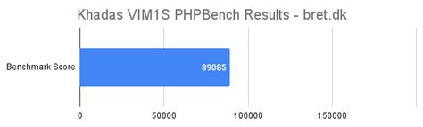 Efficient Khadas VIM S Review Benchmarks Bret Dk