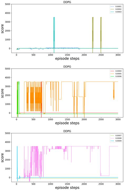 Symmetry Free Full Text Three Dimensional Path Planning Of Uavs In