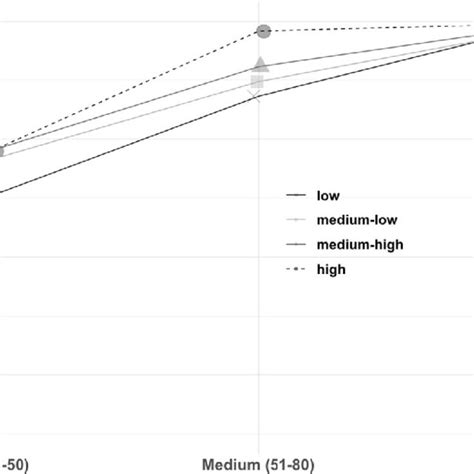Confidence Accuracy Characteristic Cac Curve As A Function Of Filler Download Scientific