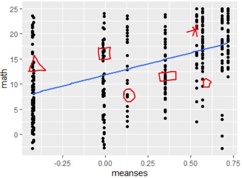 R Adding Group Mean To The Geom Point In Ggplot Stack Overflow