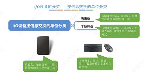 王道操作系统课代表 考研计算机 第五章 输入输出管理 究极精华总结笔记延迟时间 T R Csdn博客