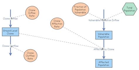 Final Project V2 Insight Maker