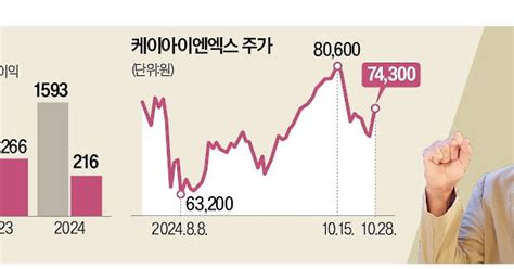 김지욱 케이아이엔엑스 대표 과천 데이터센터 가동빅테크 유치할 것
