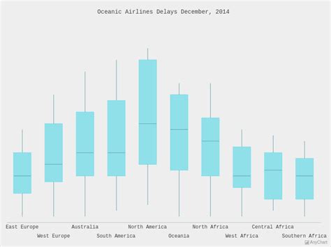 Box Chart Generator At Jackson Steinfeld Blog