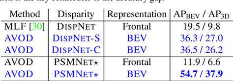 Pseudo Lidar From Visual Depth Estimation Bridging The Gap In 3d Object Detection For