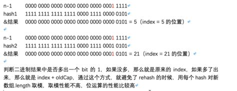 Java集合之HashMap与ConcurrentHashMap Exploring