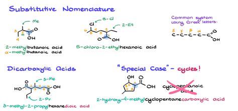 Nomenclature Of Carboxylic Acids — Organic Chemistry Tutor