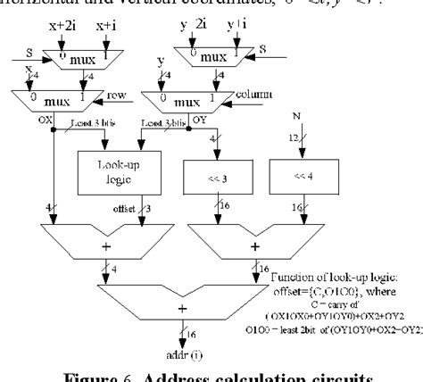 Figure 1 From An Efficient Simd Architecture With Parallel Memory For 2d Cosine Transforms Of