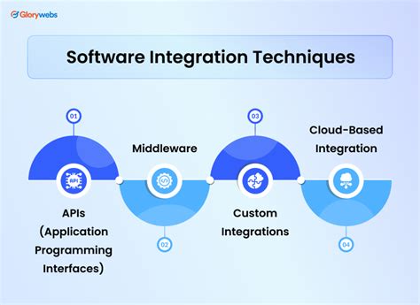 software integration guide for seamless workflows