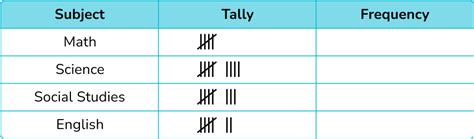 represent and interpret data math steps examples and questions