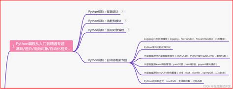 负载测试和压力测试有何区别？资深测试老鸟总结，一篇搞定负载测试和压力测试的区别 Csdn博客