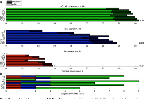 Figure 4 From Active Reinforcement Learning Versus Action Bias And Figure 4 From Active Reinforcement Learning Versus Action Bias And