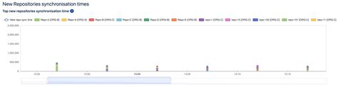 Dvcs Stats Performance Jira And Jira Service Management Atlassian