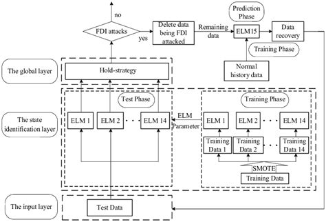 Flow Chart Of The Experimental Scheme Download Scientific Diagram