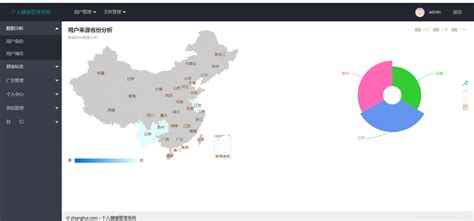 个人健康管理系统1 0（微信小程序 java ssm框架 layui 爬虫 mysql）（新手学习之路，带源码，仅供学习） zhang li