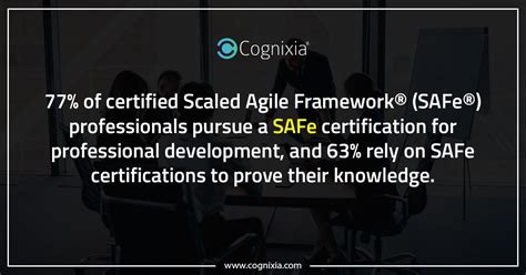 Cognixia On Linkedin Safe Scaledagile Agile Leanagile Leanmanagement Agiletransformation