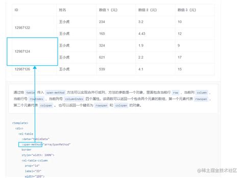 Vueelementui 动态合并数据相同的单元格(可指定合并列)首先,遇到了复杂表格的需求不要慌,先来捋一下思路 1 掘金 Vueelementui 动态合并数据相同的单元格(可指定合并列)首先,遇到了复杂表格的需求不要慌,先来捋一下思路 1 掘金
