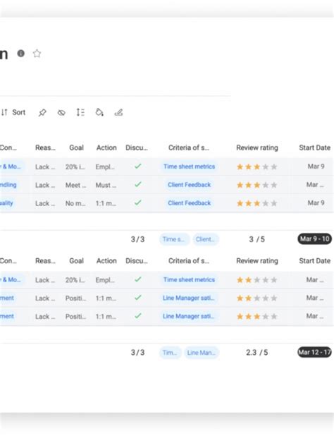 Sales Performance Management Template