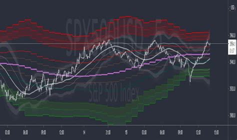 Mtf Nested Bb W Reversal Signals — Indicator By Adiocity — Tradingview