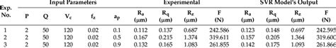 experimental result and performance of svr models download
