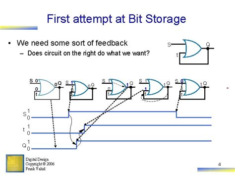 Digital Design Chapter 3 Sequential Logic Design Controllers