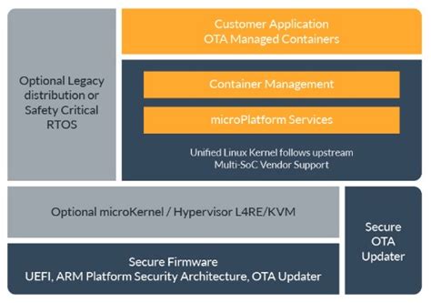 keeping risc v based embedded system design flexible with linux and