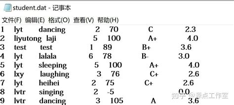 c 实现的学生成绩管理系统 知乎