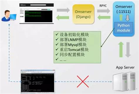 如何基于python构建一个可扩展的运维自动化平台 Python