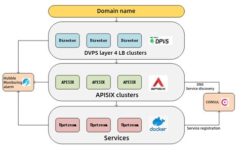 IQIYI Unlocks API Gateway Innovation With Apache APISIX API7 Ai