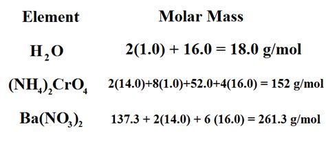 Molecular Mass Example