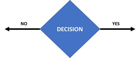 3 Iteration And Selection Coding Carres