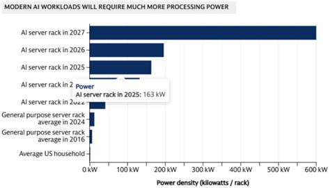 Silicon Photonics Powering The Next Revolution In Ai And Sustainable