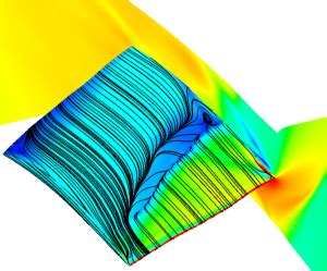 Turbulence Part 3 Selection Of Wall Functions And Y To Best Capture The Turbulent Boundary