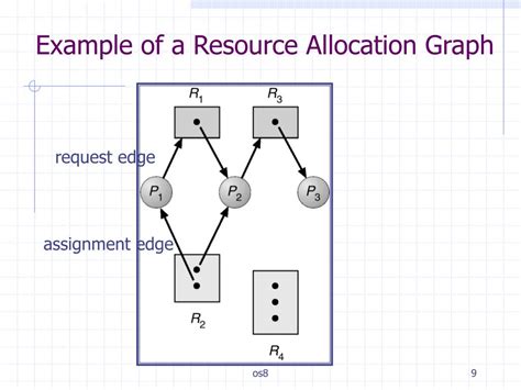 Ppt Chapter 8 Deadlocks Powerpoint Presentation Free Download Id