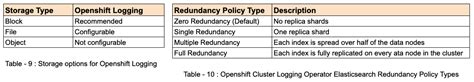 OpenShift Container Storage And Logging With Elasticsearch And Cluster Logging Operators