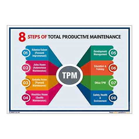 Buy 8 Steps Of Tpm In English Sun Board A4 8 Inch X