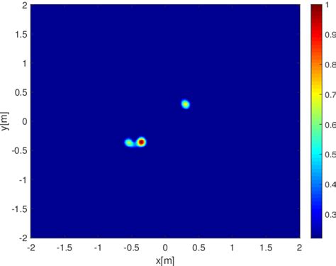 Figure 16 From Subsurface Detection Of Shallow Targets By Undersampled Multifrequency Data And A