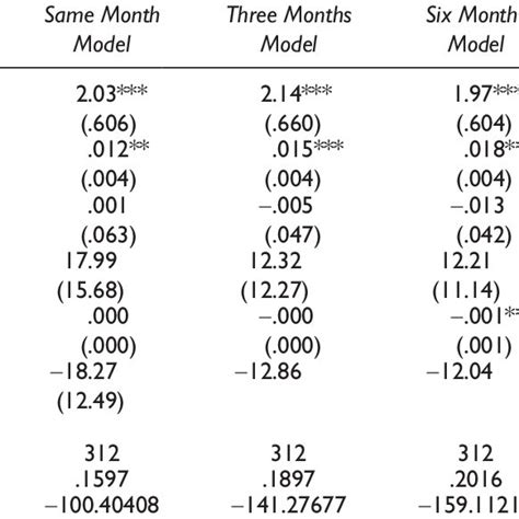 Logistic Regression Cooperation On Bilateral Issues Argentinauk