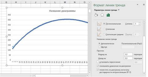 Как построить линию тренда в экселе линия тренда в Excel на разных графиках