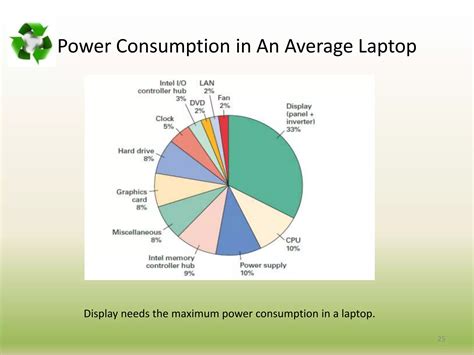 Green Computing Pptx Computing Technology And Computing Green Computing Pptx Computing Technology And Computing
