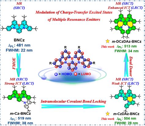 王悦教授《angew Chem Int Ed 》 分子内共价键锁定调控多重共振热活化延迟荧光材料的电荷转移激发态 吉林大学化学学院