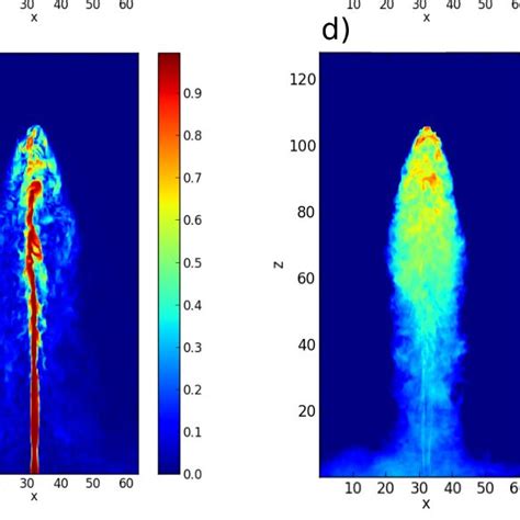 Visualization Of The Simulation Results Showing A The Density Slice