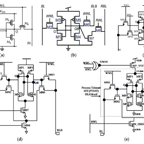 Four Transistor SRAM Cell Download Scientific Diagram